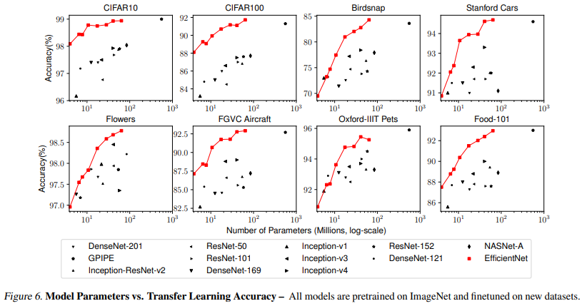 Efficientnet Rethinking Model Scaling For Convolutional Neural Networks Eremo2002